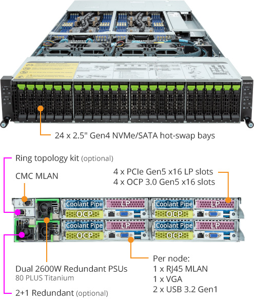 GIGABYTE H263-S62 (rev. LAN1)