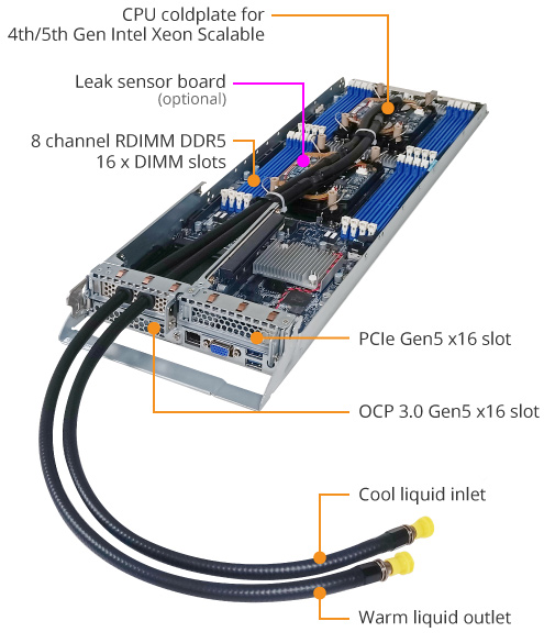 H263-S62-LAW1 Block Diagram