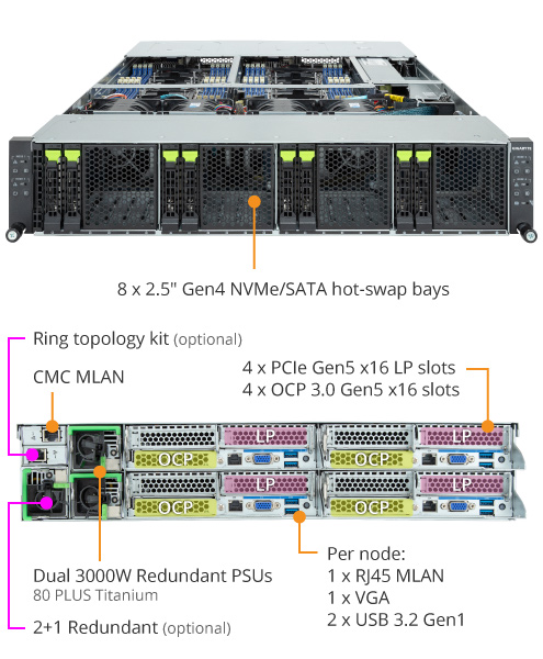 VDO - GIGABYTE H263-S64 (rev. AAW1)