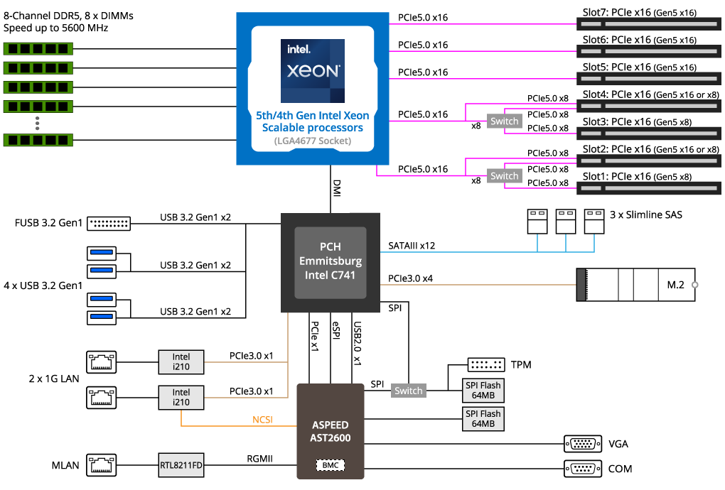 GIGABYTE MS03-CE0 (rev. 1.x)
