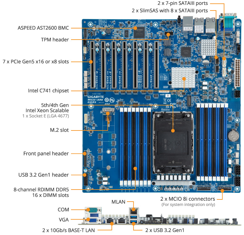 MS33-AR0 Block Diagram