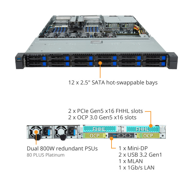 VDO - GIGABYTE R163-S32 (rev. AAB1)
