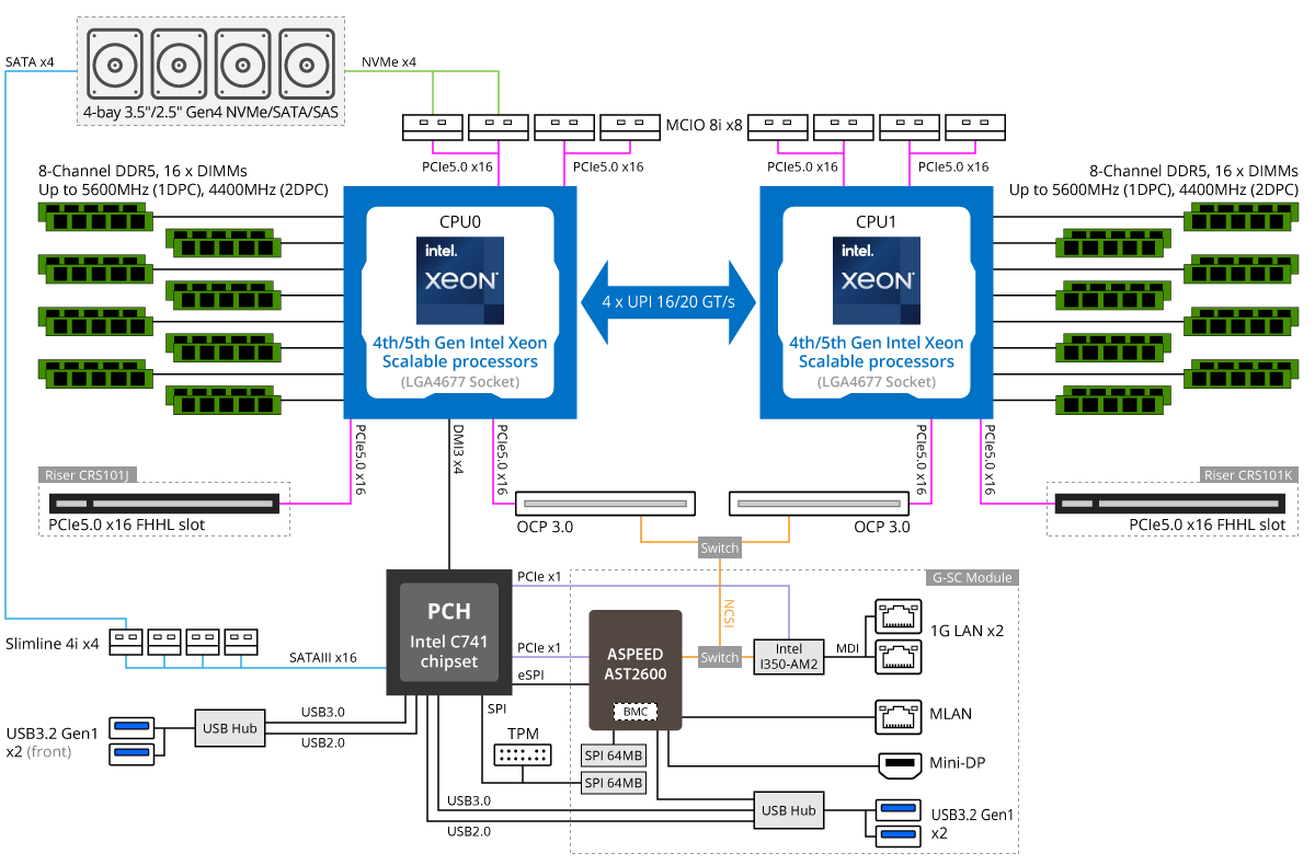 GIGABYTE Server and SupremeRAID™ by Graid Technology
