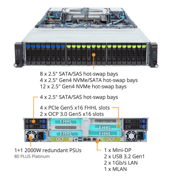 R283-S92-AAE2 Product Overview