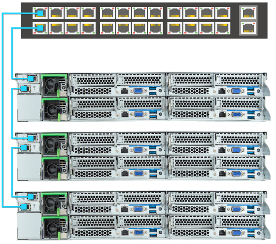 Using CMC & Ring Topology Kit
