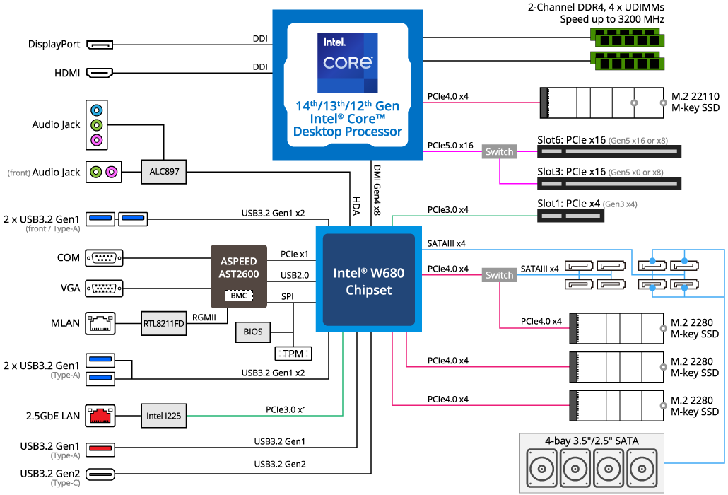 W733-W30 Product Overview