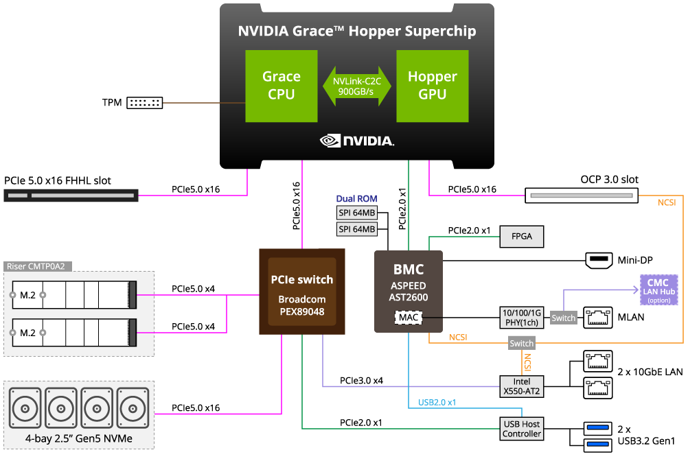 H263-V11-LAW1 Product Overview