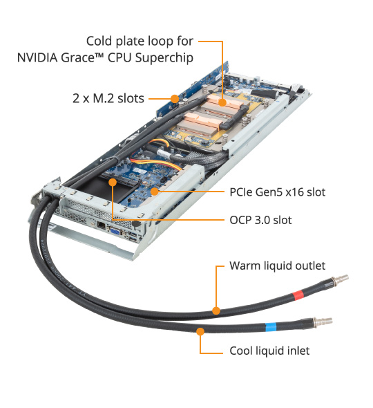 Why Choose GIGABYTE Liquid Cooling Servers?