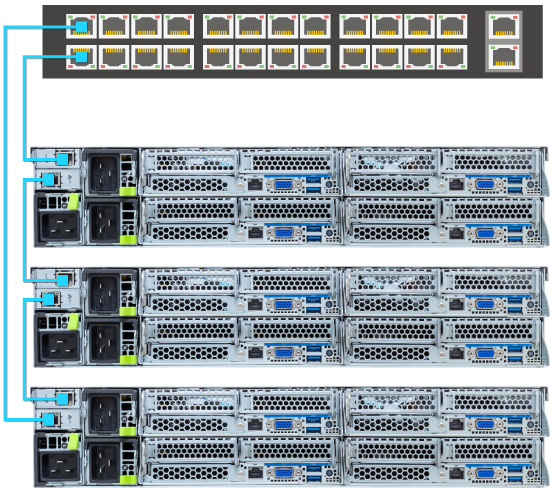 Using CMC & Ring Topology Kit