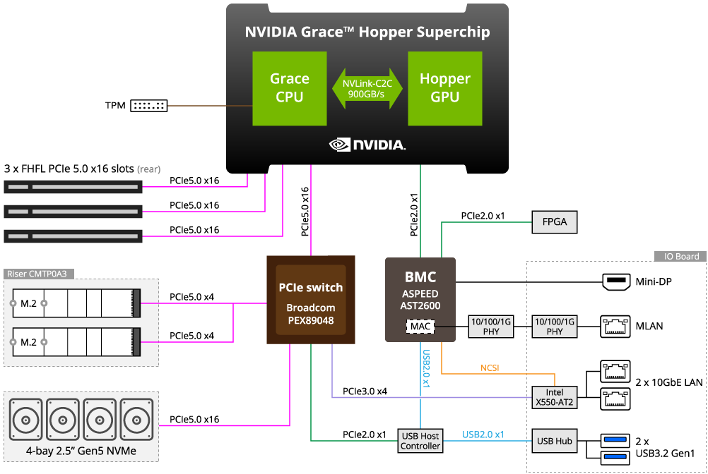 XH23-VG0-AAJ1 Product Overview
