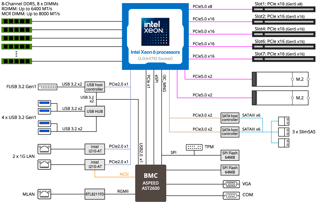 MS04-CE0 Product Overview