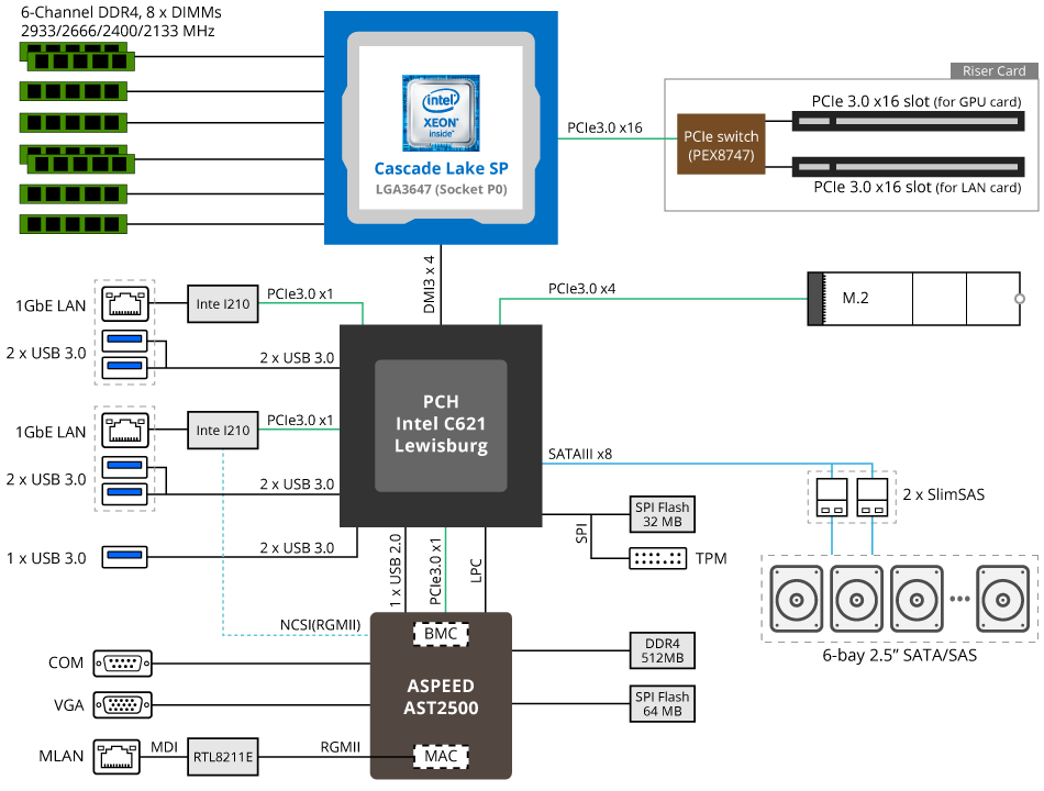 Overview [E251-U70]
