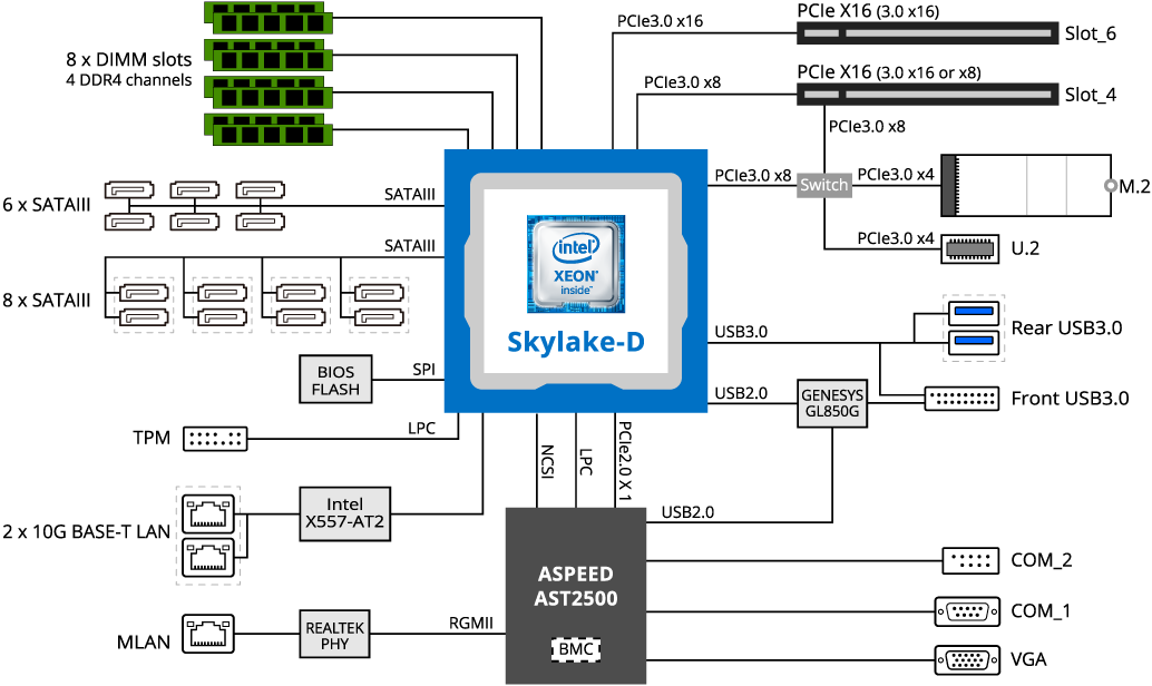 Computer Intel Motherboard Diagram