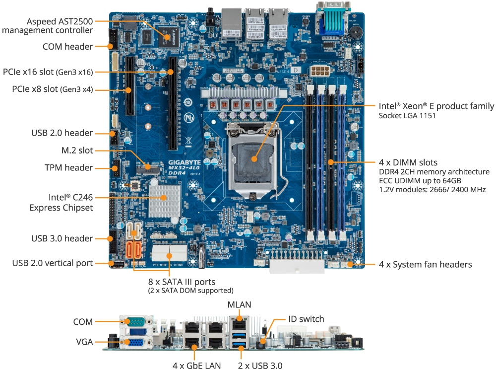 Overview [MX32-4L0]