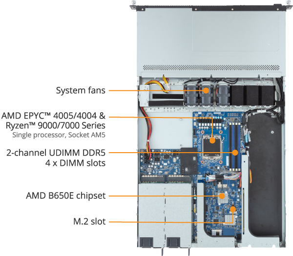 VDO - GIGABYTE R133-C10 (rev. AAA1)