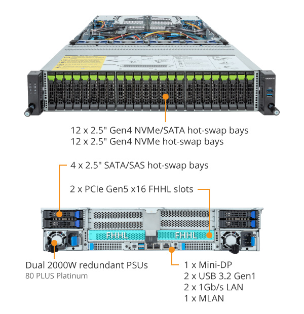 R283-Z92-AAE1 (rev. 1.x) | Rack Servers - GIGABYTE Global R283-Z92-AAE1 (rev. 1.x) | Rack Servers - GIGABYTE Global