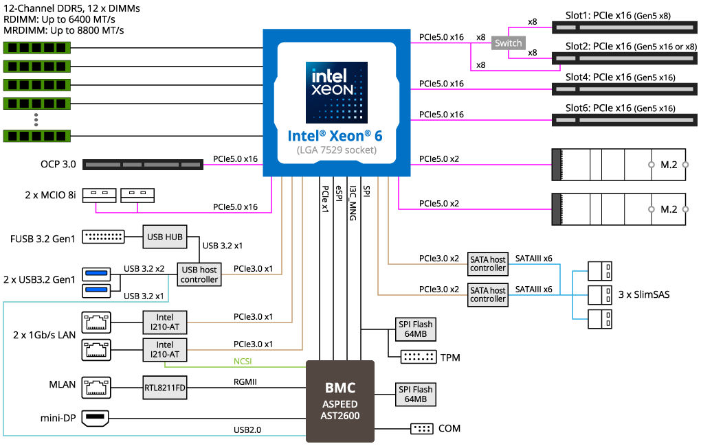MA34-CP0 Product Overview