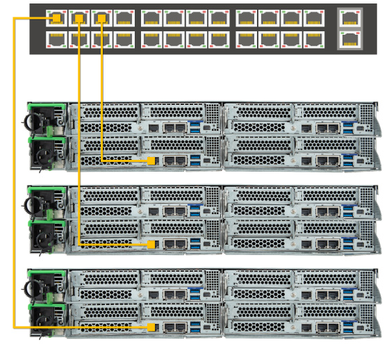 Network Topology Example