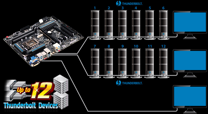 GIGABYTE Ultra Durable™ 5 Motherboards