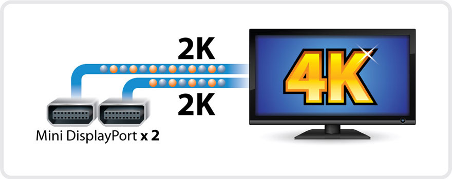 GIGABYTE Thunderbolt Motherboards First to Support 4K Resolution Displays