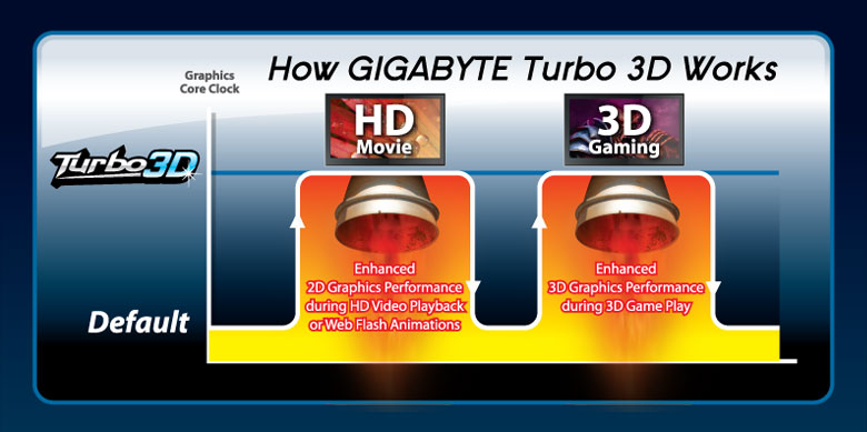 GIGABYTE - Technology Guide - Ultra Durable Series Evolution