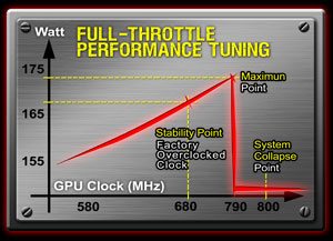 GIGABYTE Super Overclock