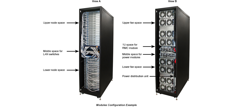 GIGABYTE Datacenter Solutions