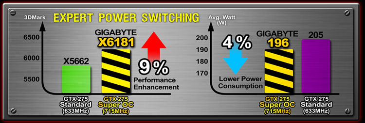 GIGABYTE Super Overclock