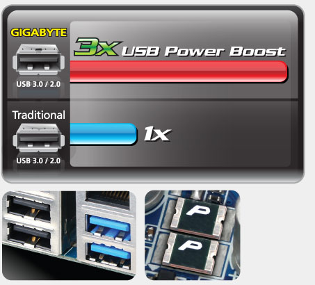 GIGABYTE 2011 Select Motherboard