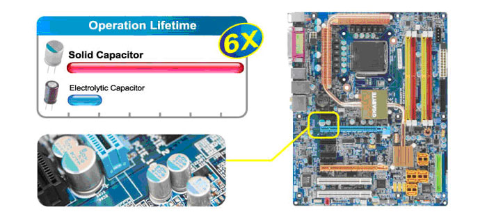 -- GIGABYTE --Geeks Column of the Week - All Solid Capacitor