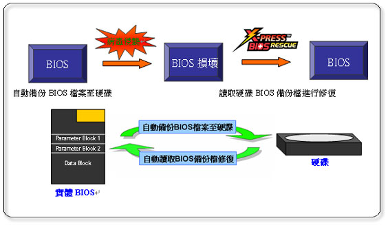 -- GIGABYTE --Geeks Column of the Week - BIOS Explained