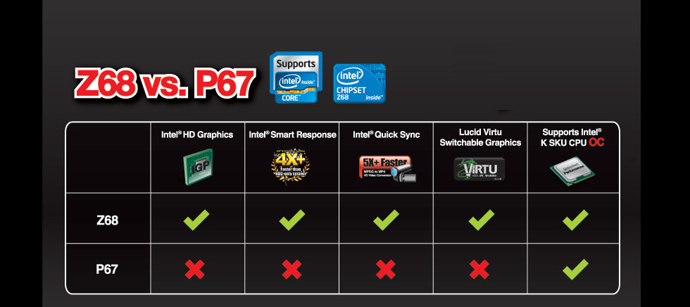 GIGABYTE Z68 Series Motherboards