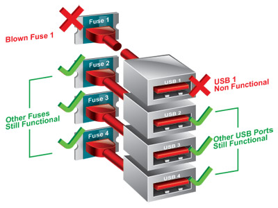 GIGABYTE B85 Series Motherboards
