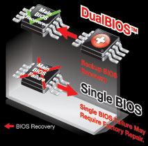 GIGABYTE X79 Ultra Durable Motherboards