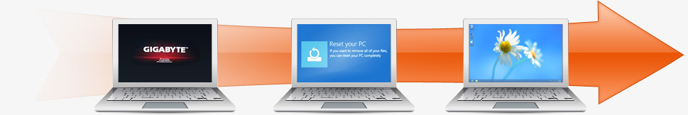 GIGABYTE Smart Technology