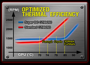 GIGABYTE Super Overclock