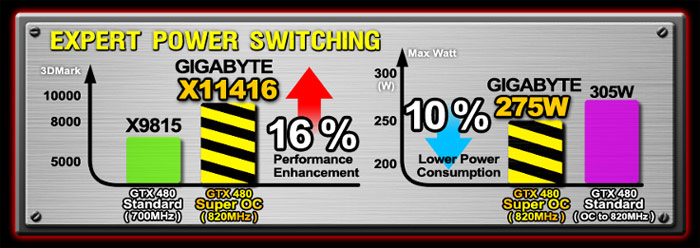 GIGABYTE Super Overclock