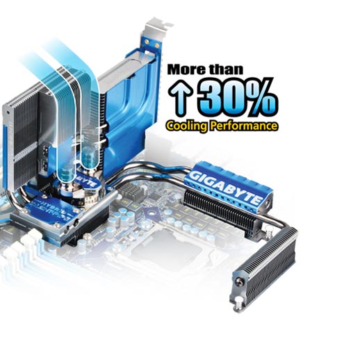 GIGABYTE UD7 Series Motherboards