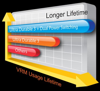 GIGABYTE Unlocked Power Motherboards