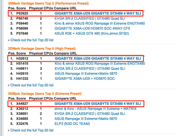 GIGABYTE Unlocked Power Motherboards