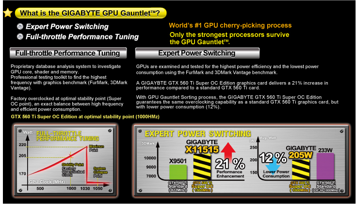 GIGABYTE Super Overclock