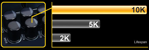 GIGABYTE 9 Series Ultra Durable Motherboars