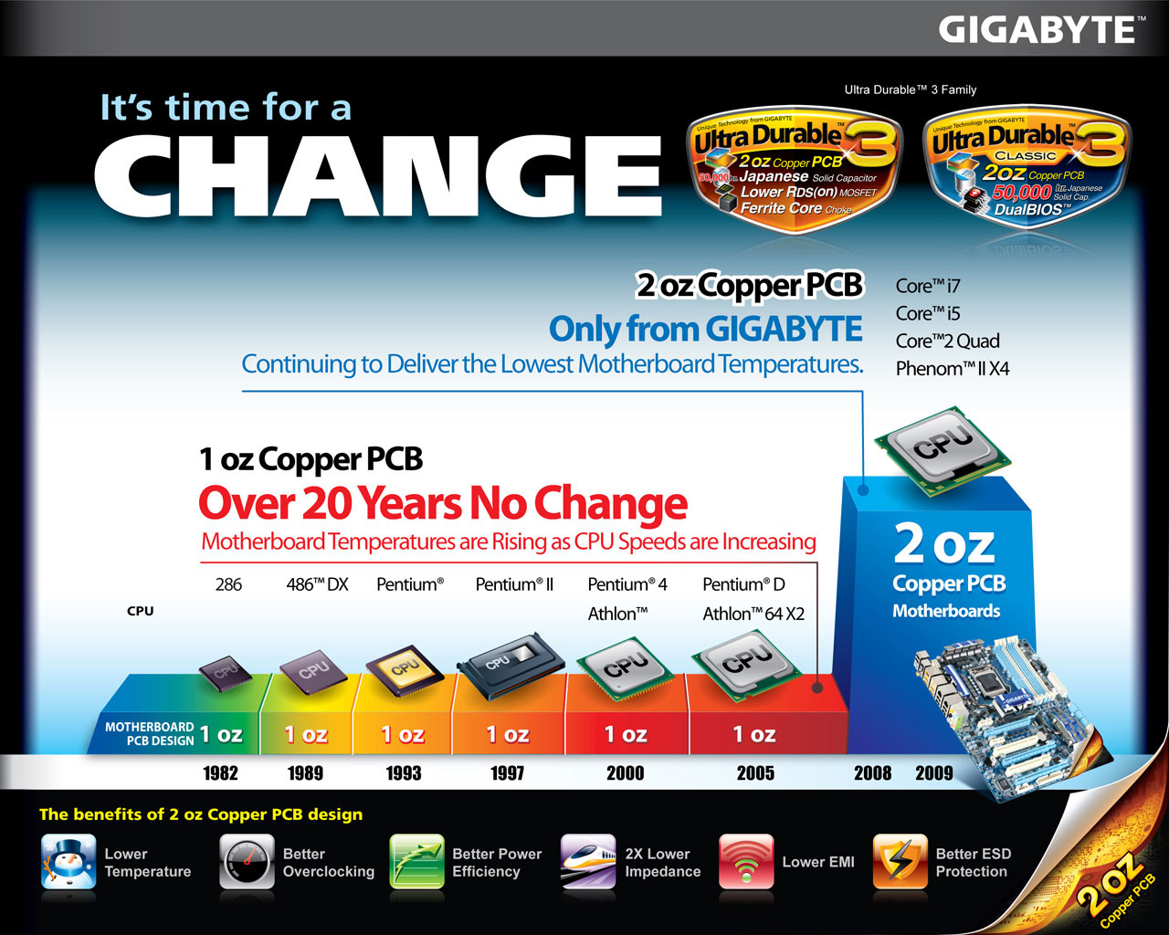 GIGABYTE USB 3.0 Motherboards