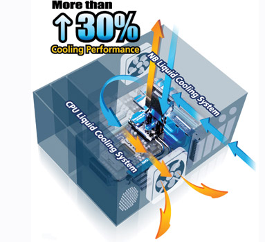 GIGABYTE - Technology Guide - Thermal Solution