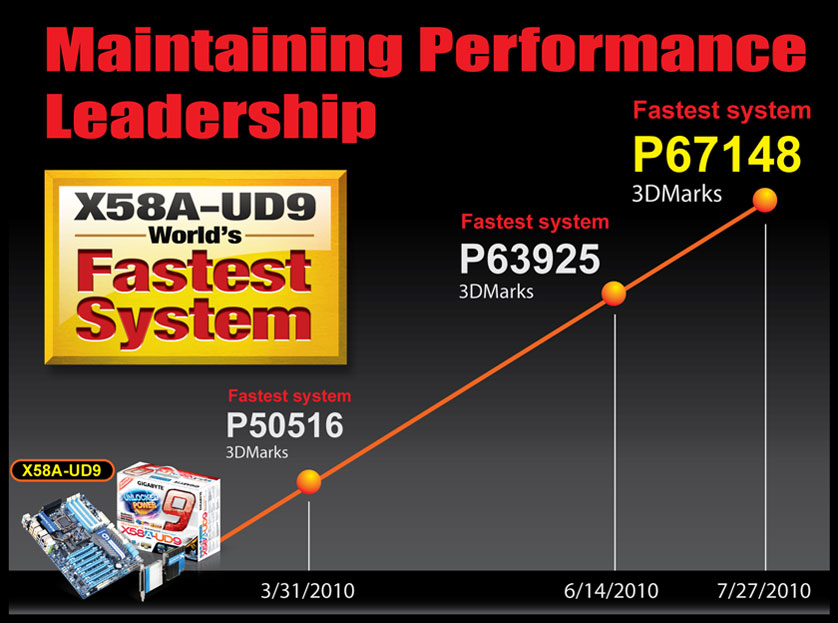 GIGABYTE Unlocked Power Motherboards