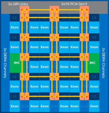 Compute