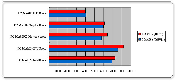 -- GIGABYTE --Geeks Column of the Week - Overclocking a GA-965P-DS3
